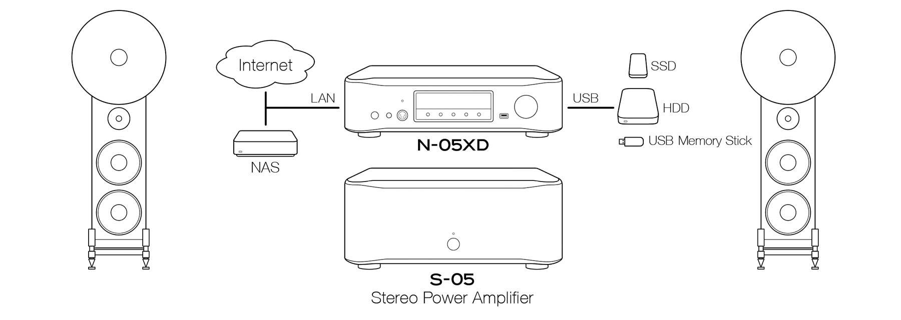 N-05XD Guide HK | ESOTERIC:Japan high-end audio manufacturer | エソテリック