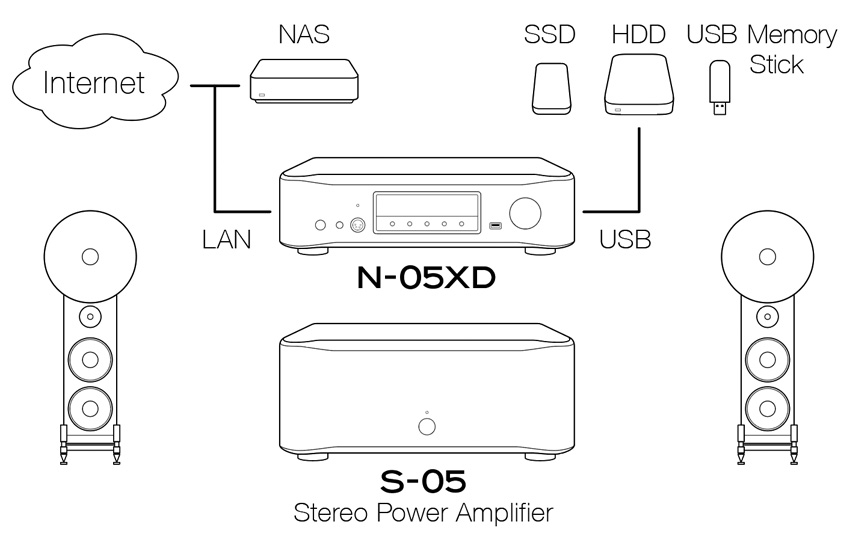 N-05XD Guide HK | ESOTERIC:Japan high-end audio manufacturer | エソテリック
