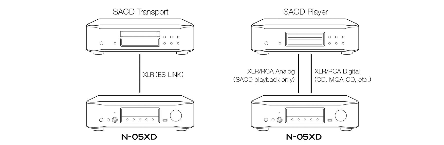 N-05XD Guide | ESOTERIC:Japan high-end audio manufacturer | エソテリック